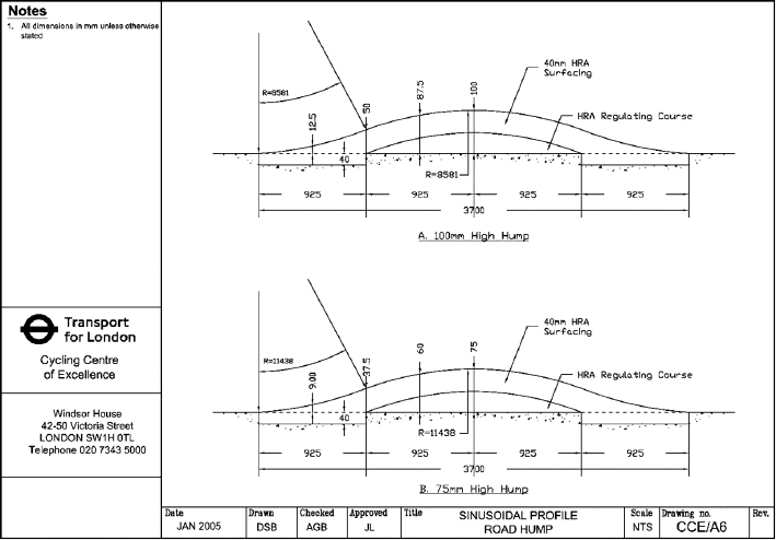 Traffic Calming – Best Practice for Cyclists and Pedestrians – Reading ...